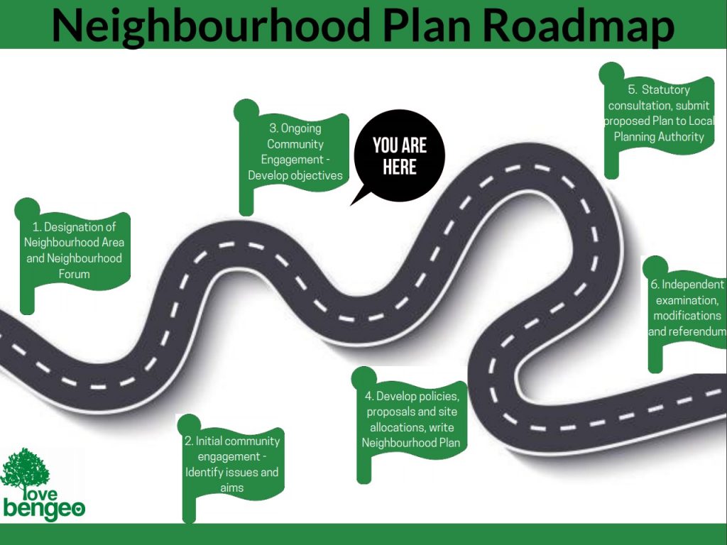 Neighbourhood Plan Roadmap – Love Bengeo Community Group